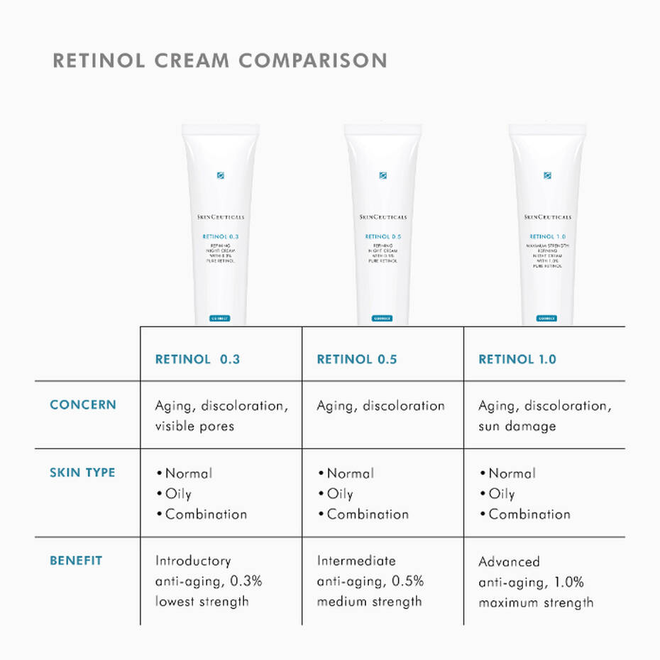 Retinol 0.5 | Retinol Cream | Retinoids | SkinCeuticals